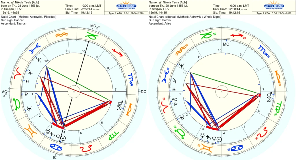 Nikola tesla zodiac sign 60 photos - Astrologytoyou.com