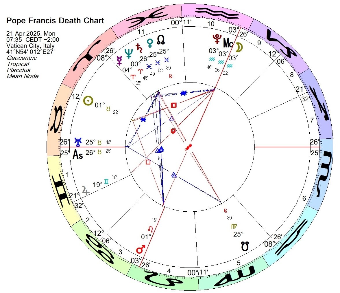 The Cosmic Obituary of Pope Francis – richardfidler.com